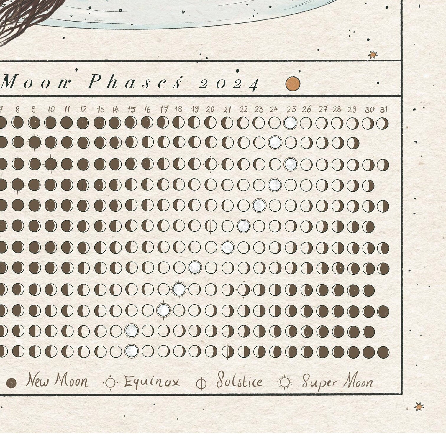 2024 Moon Calendar Lunar Phases Magick Moon Tracker - Etsy