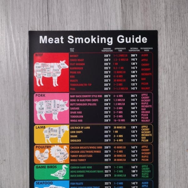 Meat Chart - Etsy