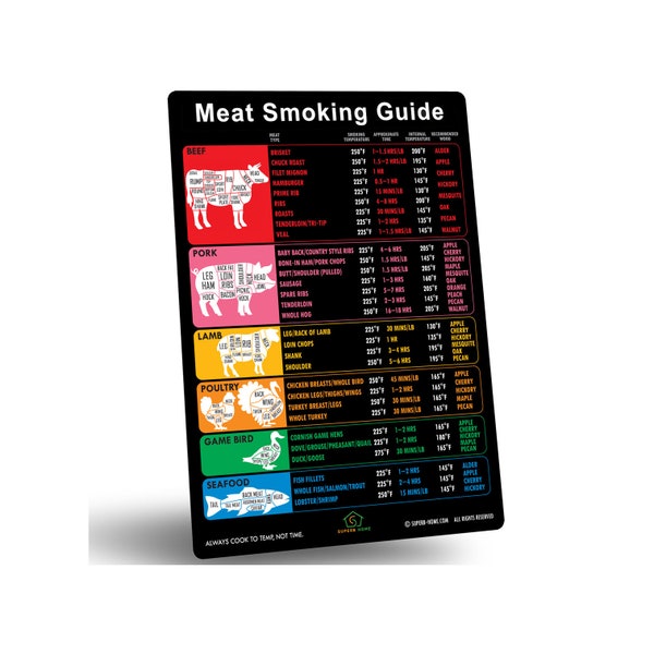 Meat Chart - Etsy