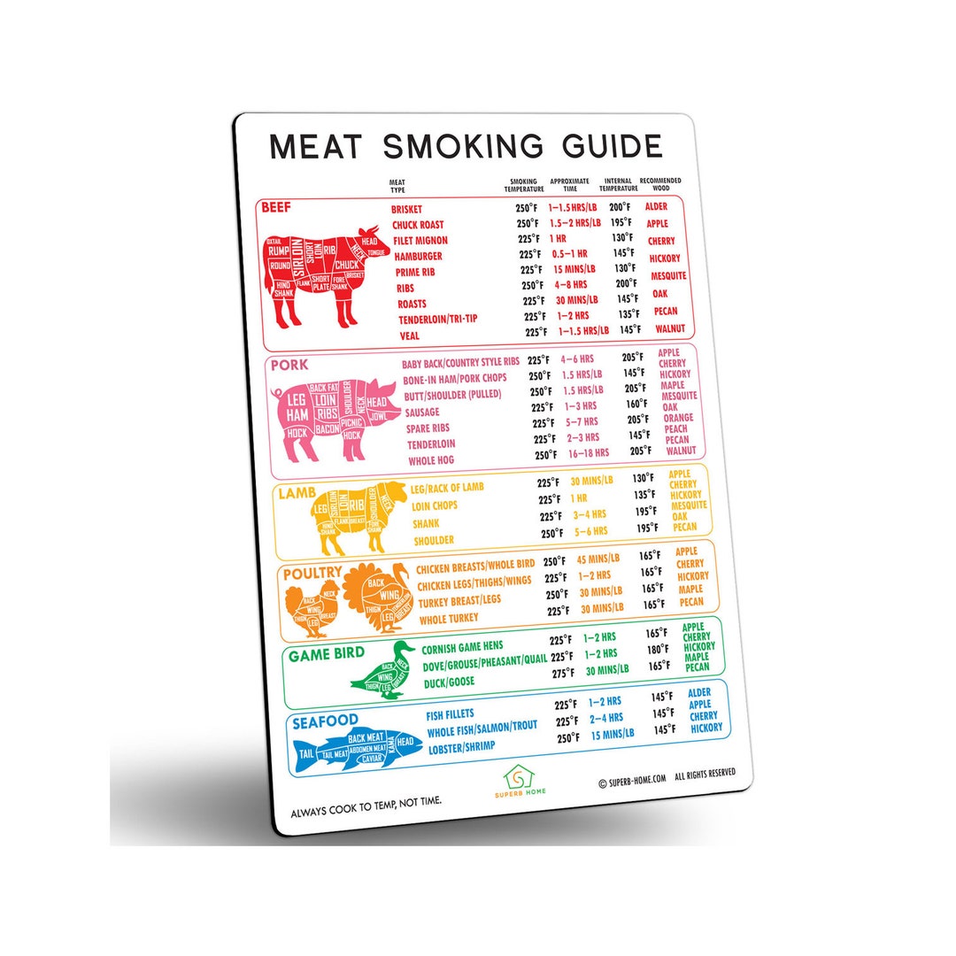 Best Improved Version BBQ Gift Meat Smoking Guide Magnet 46 Meats ...