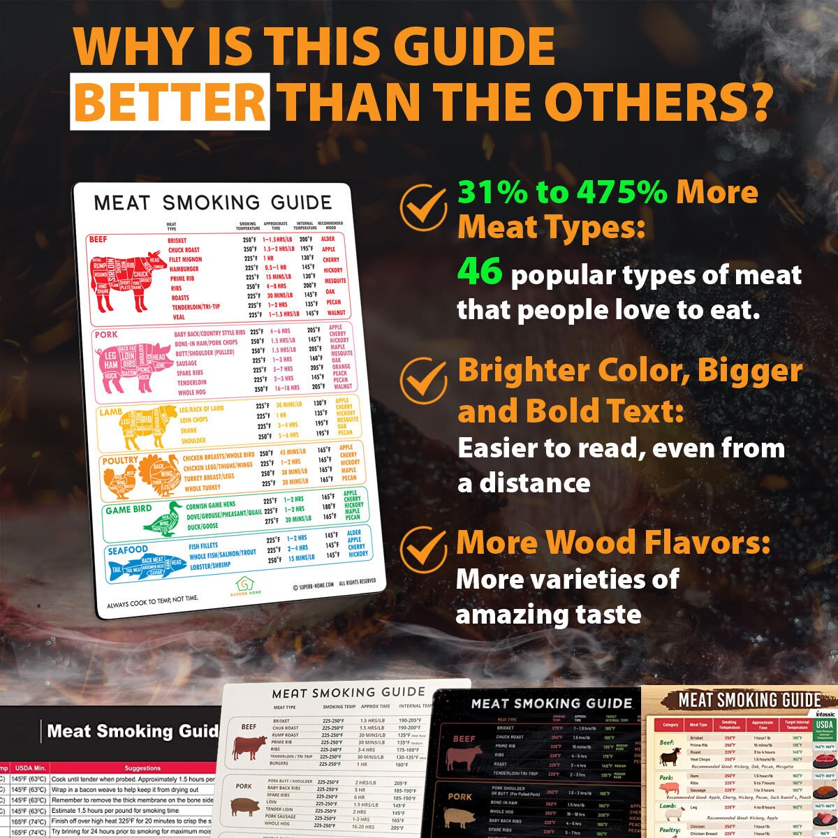 Best Improved Version BBQ Gift Meat Smoking Guide Magnet 46 Meats ...