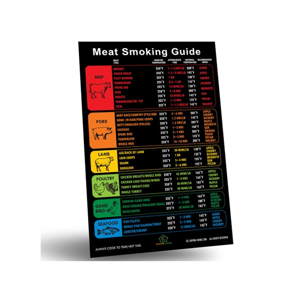 Smoking Accessories - Etsy