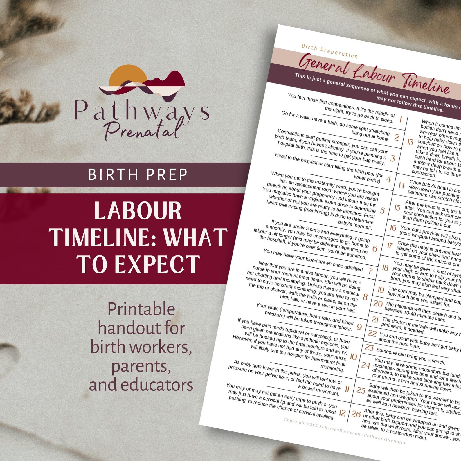 General Labour Timeline Printable Handout for Pregnant Women, Birth ...