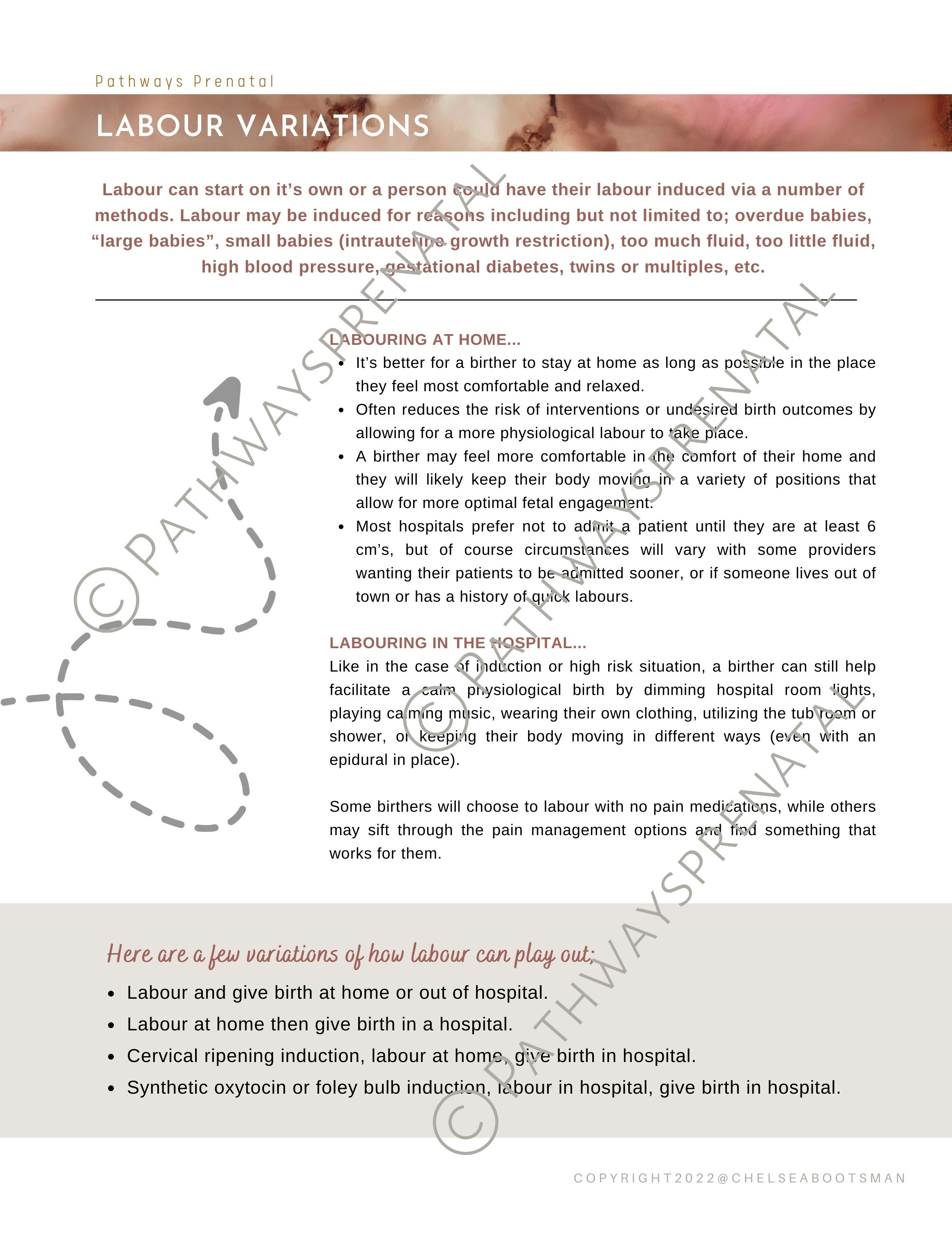 Labour Variations Printable Handout for Pregnant Women, Birth Workers ...