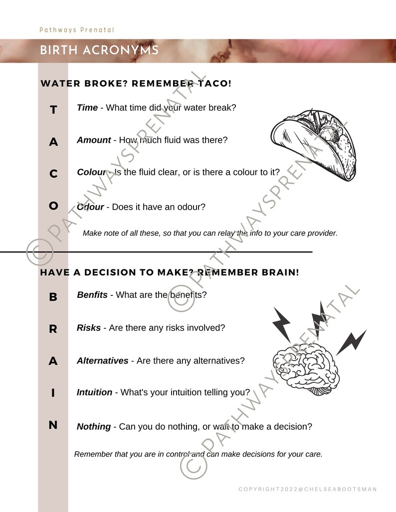 Birth Acronyms Birth Prep Printable Handout for Pregnant Women, Birth ...