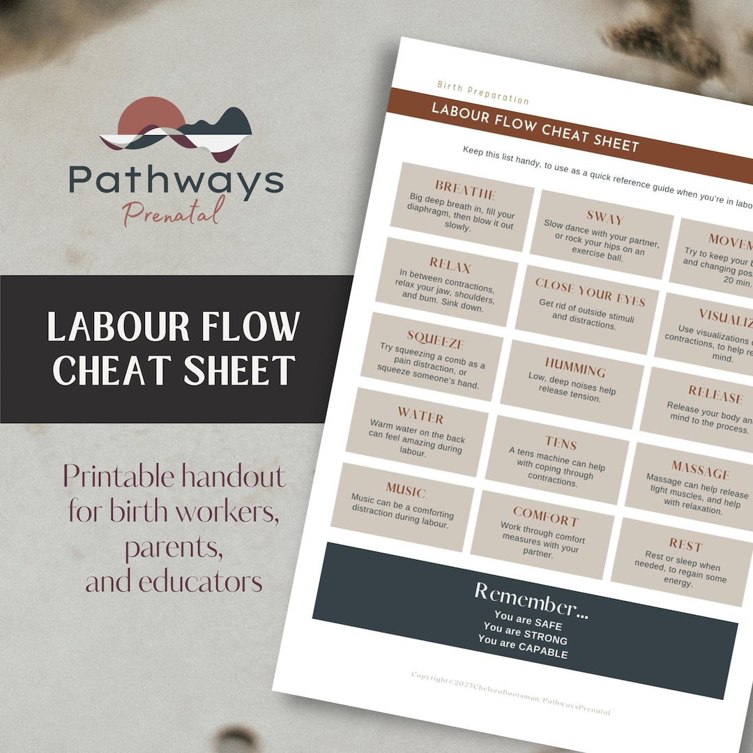 Labour Flow Cheat Sheet Handout for Doulas & Childbirth Educators ...