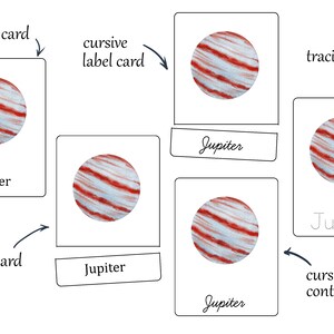 Planets and Solar System Montessori Three Part Cards. Nomenclature ...