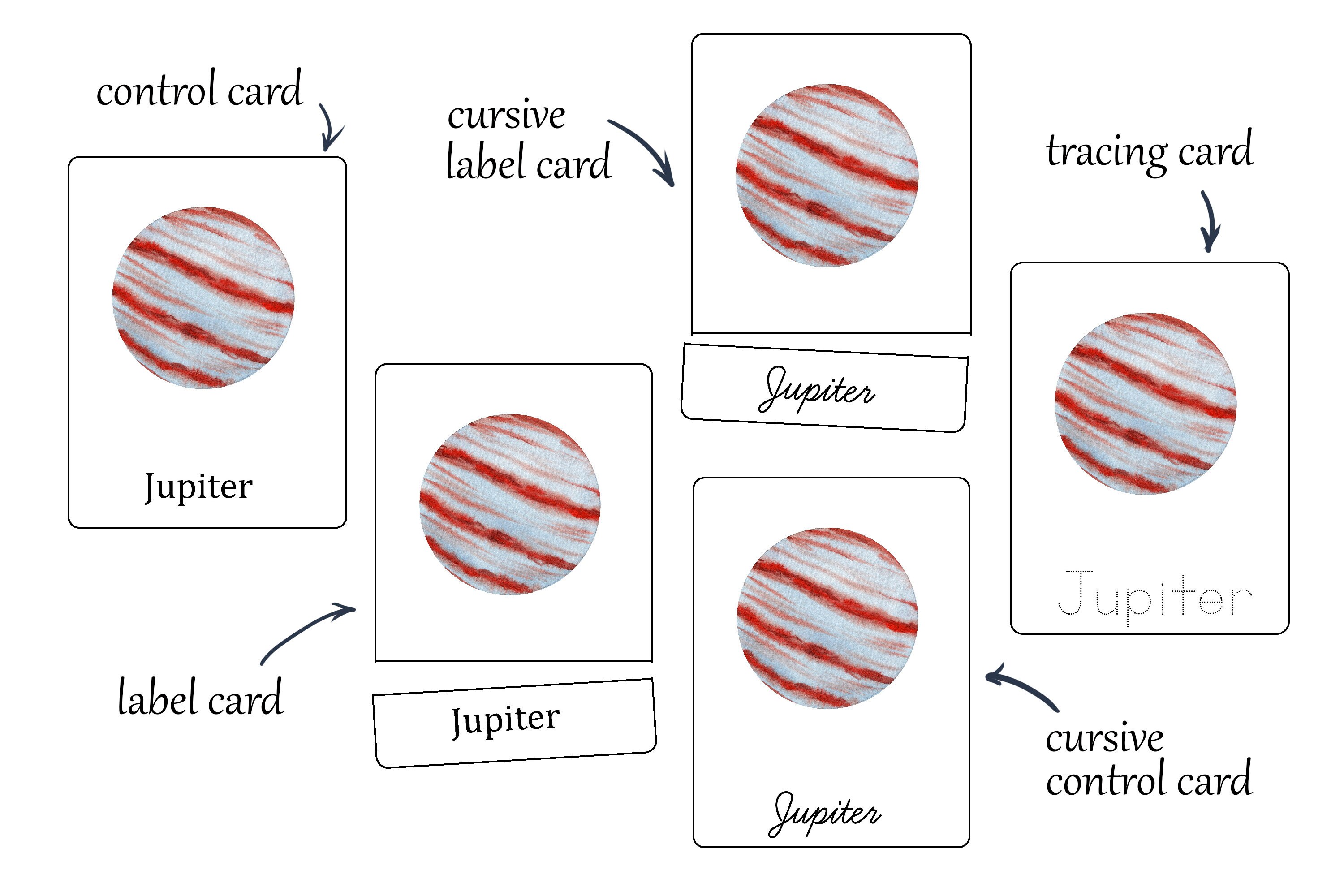 Planets and Solar System Montessori Three Part Cards. - Etsy