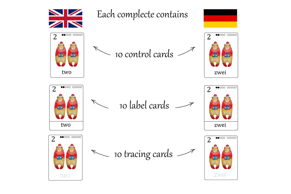 Christmas Numbers Flash Cards. Bilingual English & German - Etsy