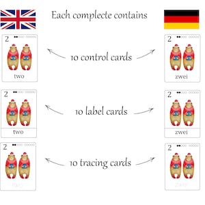 Christmas Numbers Flash Cards. Bilingual English & German Printable ...