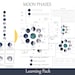 Moon Phases Worksheets, Homeschool Learning Pack Lunar Cycle ...