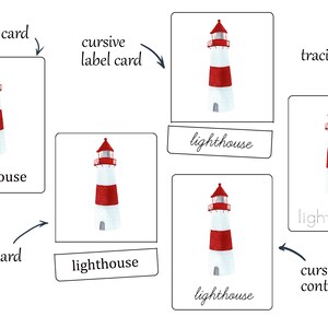 Summer Beach Flash Cards. Montessori 3 Part Cards. Nomenclature Cards ...