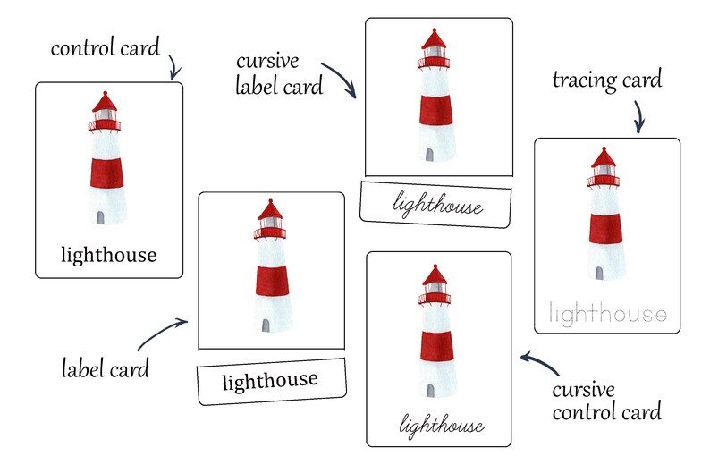 Summer Beach Flash Cards. Montessori 3 Part Cards. Nomenclature Cards ...