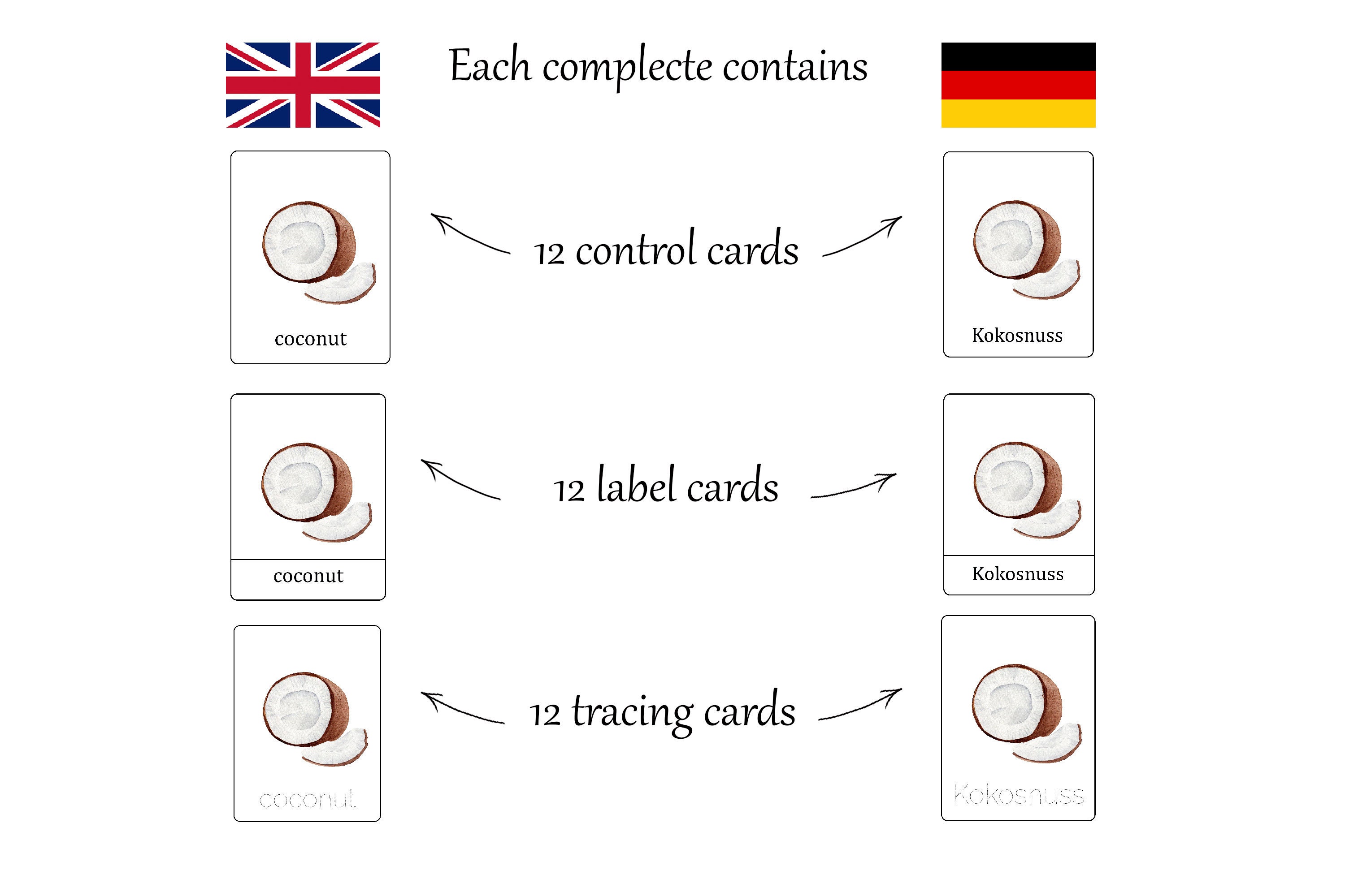 Fruits Watercolor Flash Cards. Montessori Three Part Cards ...