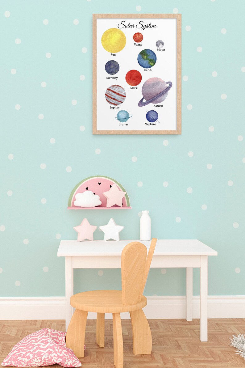 Solar System Montessori Poster Educational Planets Poster | Etsy