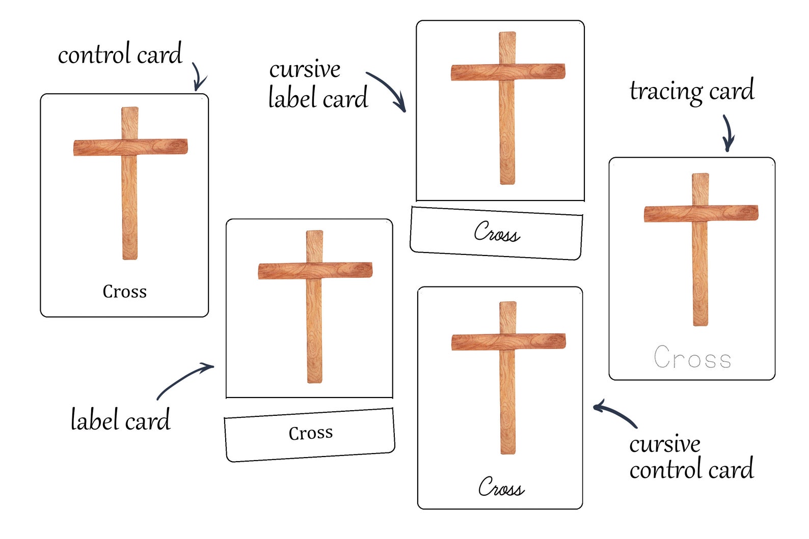 Religeous Easter Flash Cards, Montessori Three Part Cards, Resurrection ...