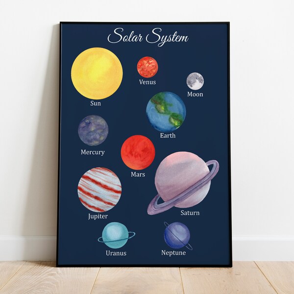 Kids Planets Poster - Etsy
