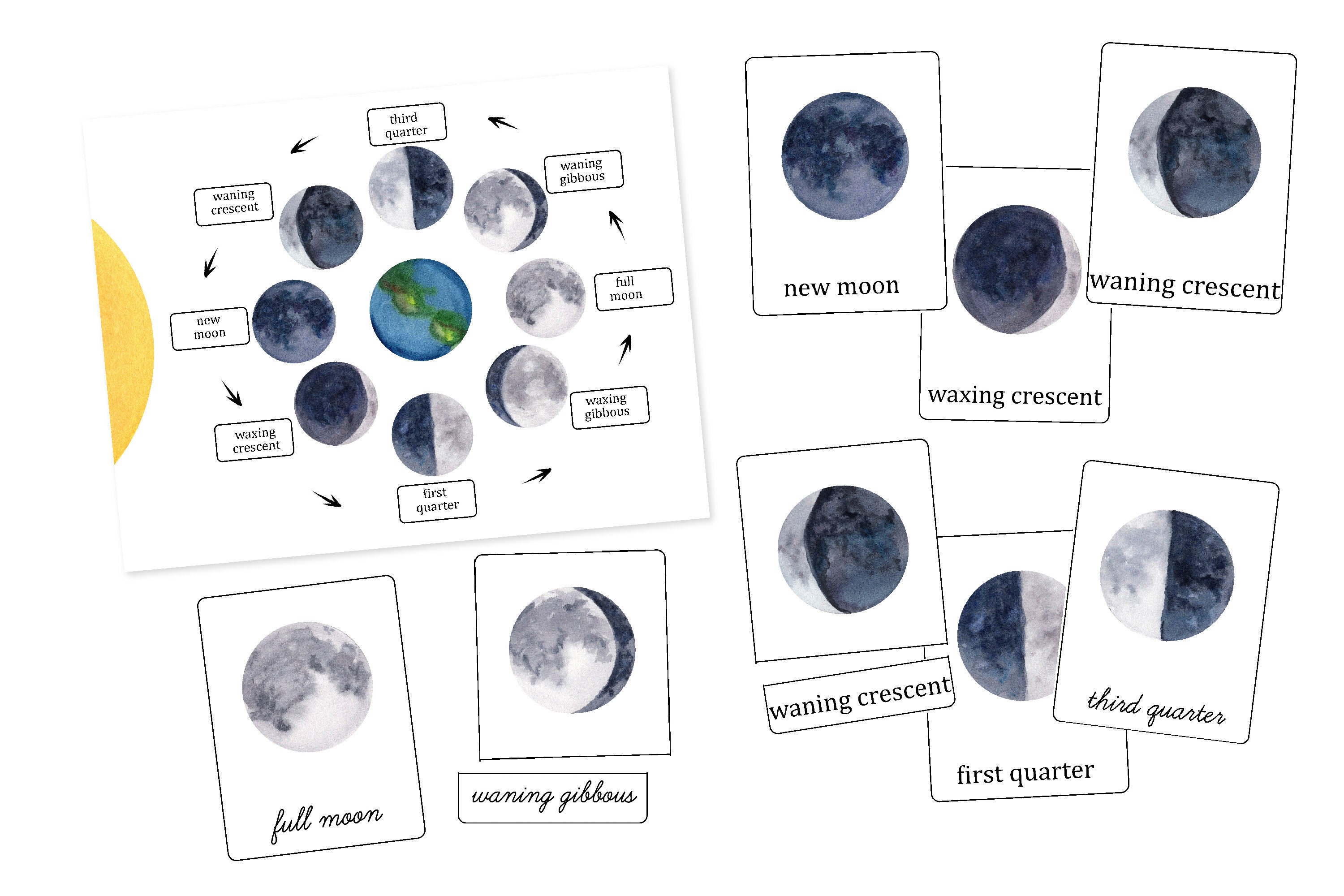Moon Phases Flash Cards. Montessori three part cards. - Etsy España