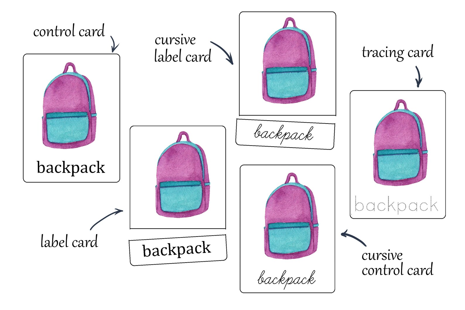 School Supplies Montessori Three Part Cards. Back to School ...