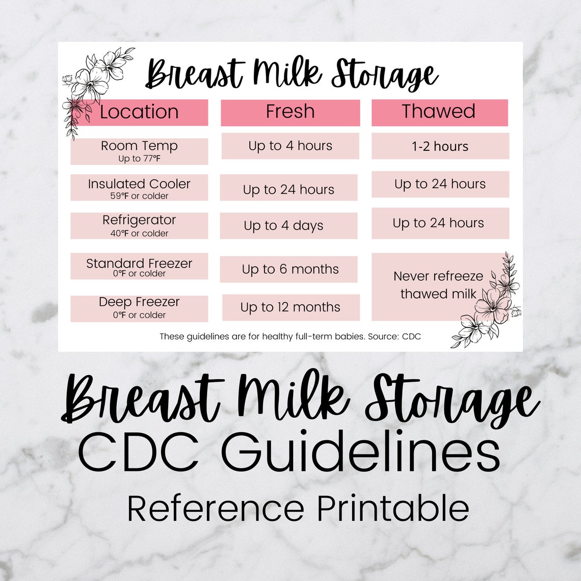 Breast Milk Storage CDC Guidelines Reference List, Breast Milk ...
