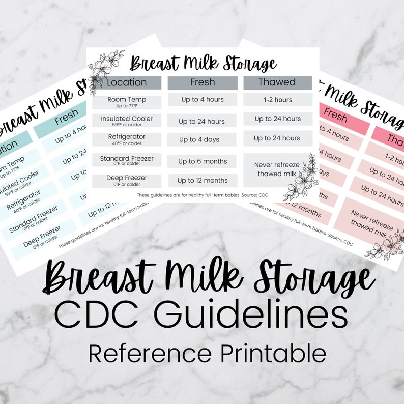Breast Milk Storage CDC Guidelines Reference List, Breast Milk ...