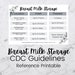 Breast Milk Storage CDC Guidelines Reference List, Breast Milk ...