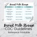 Breast Milk Storage CDC Guidelines Reference List, Breast Milk ...