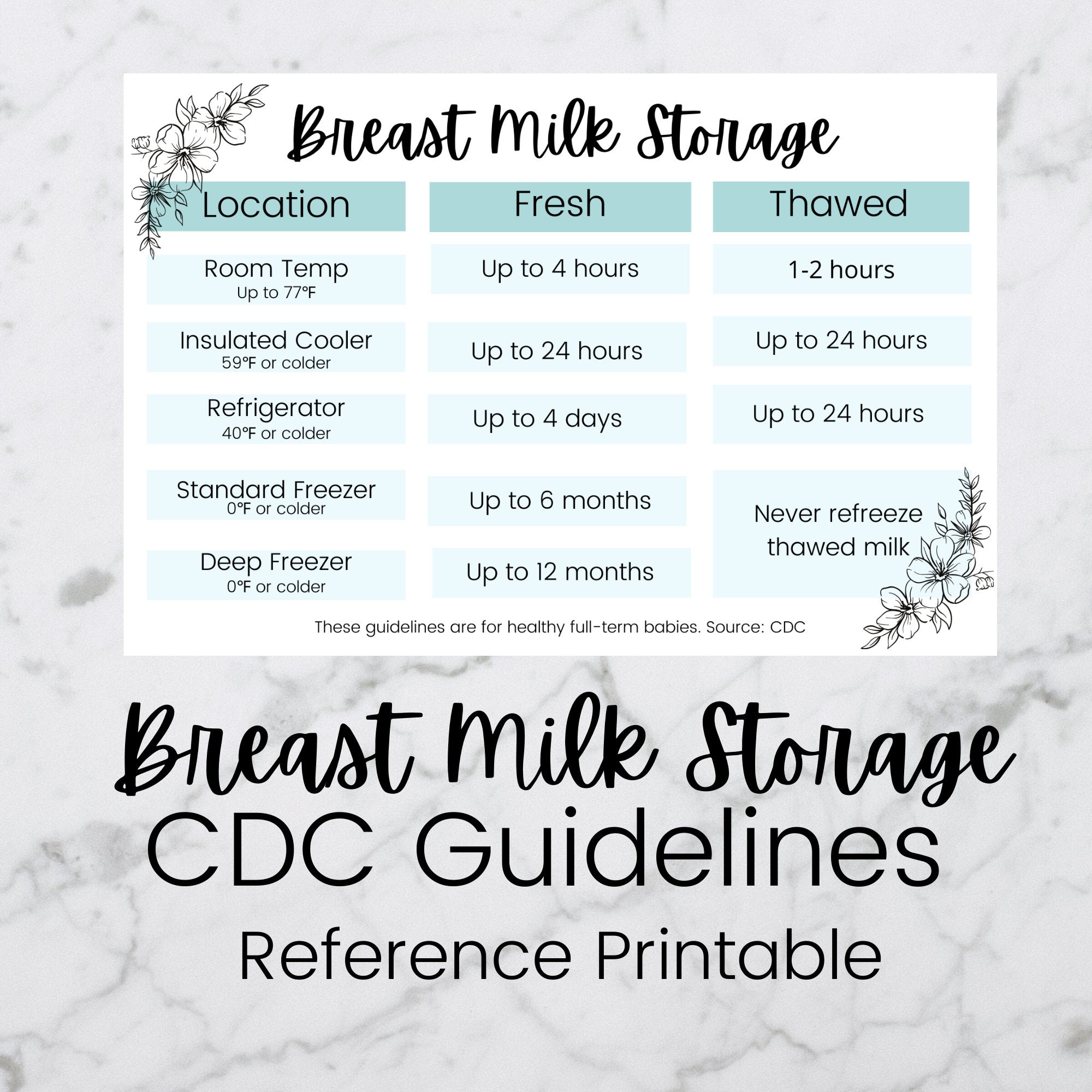 Breast Milk Storage CDC Guidelines Reference List, Breast Milk ...