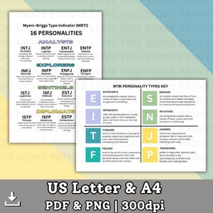 MBTI Myers-briggs Type Indicator the 16 Personalities Printable Poster ...