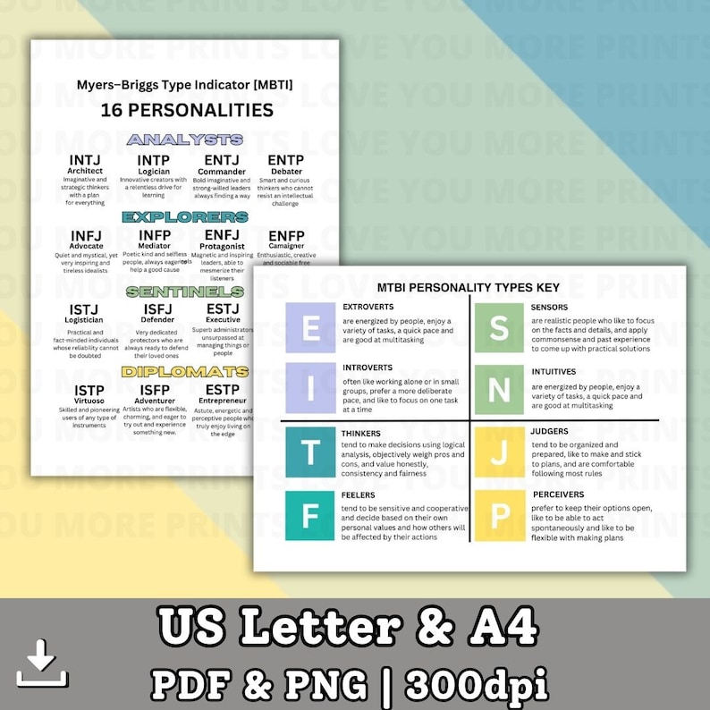 Myers-briggs Type Indicator MBTI the 16 Personalities Printable Poster ...