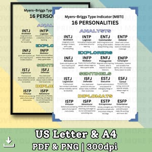 MBTI Myers-briggs Type Indicator the 16 Personalities Printable Poster ...