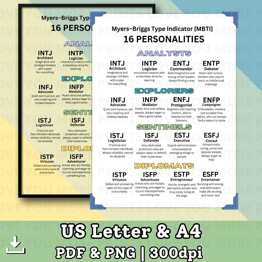 MBTI Myers-briggs Type Indicator the 16 Personalities Printable Poster ...