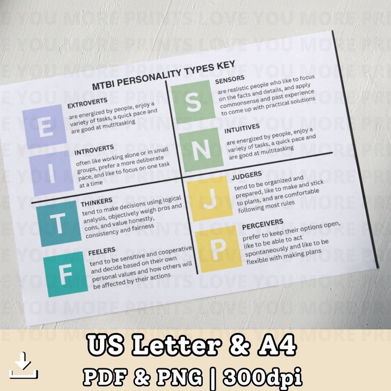 Myers-briggs Type Indicator MBTI the 16 Personalities Printable Poster ...