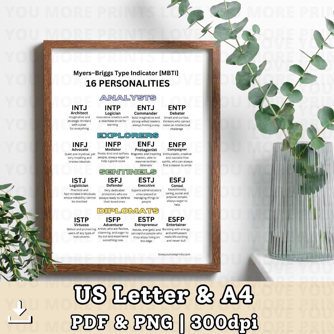 MBTI Myers-briggs Type Indicator the 16 Personalities Printable Poster ...