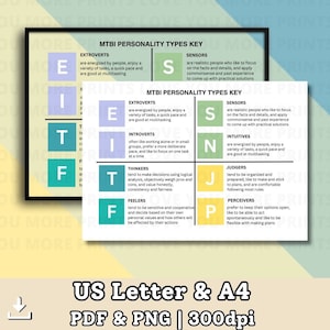 MBTI Myers-briggs Type Indicator the 16 Personalities Printable Poster ...