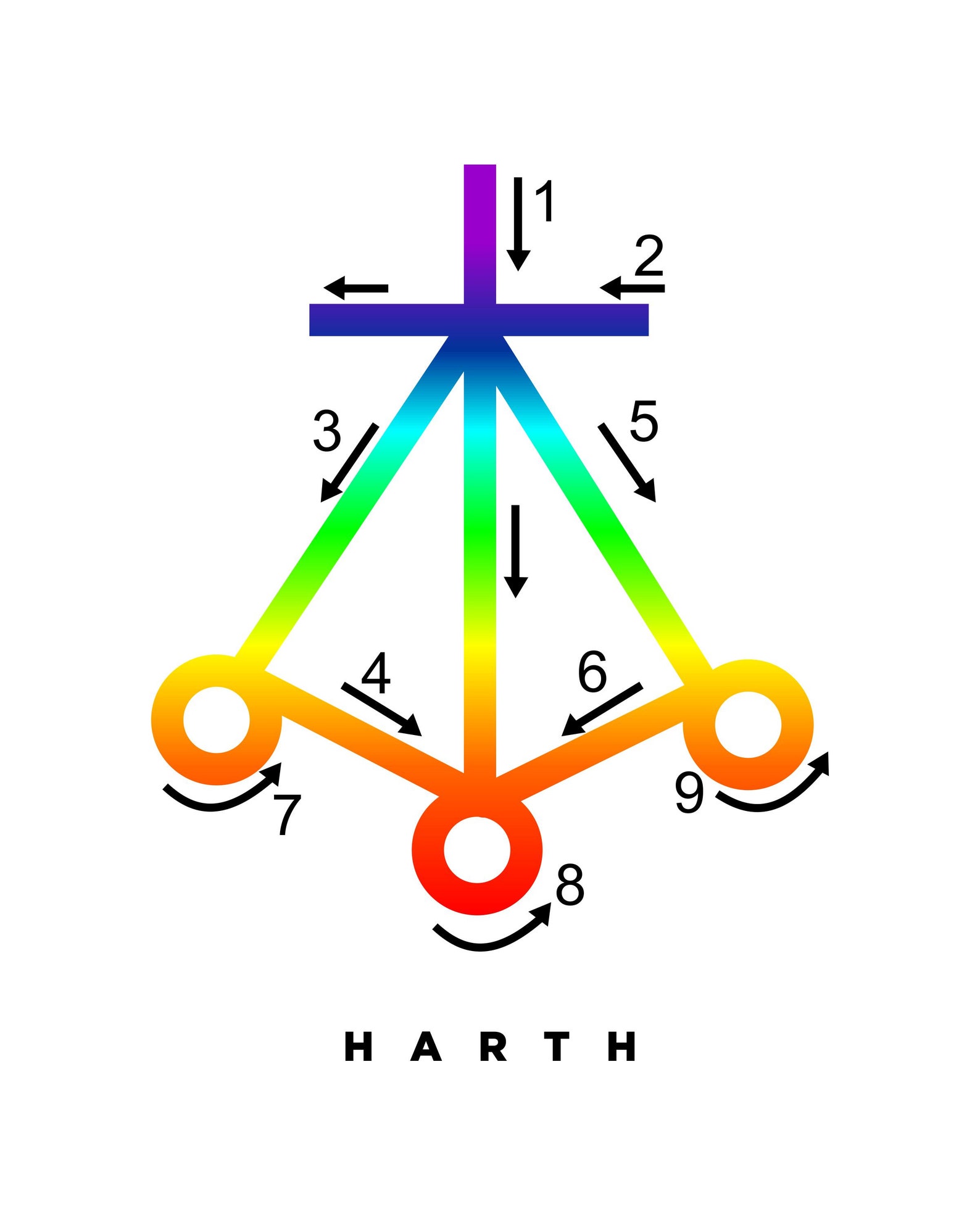 HARTH Symbol Reiki Symbol You Will Learn to Draw Them | Etsy