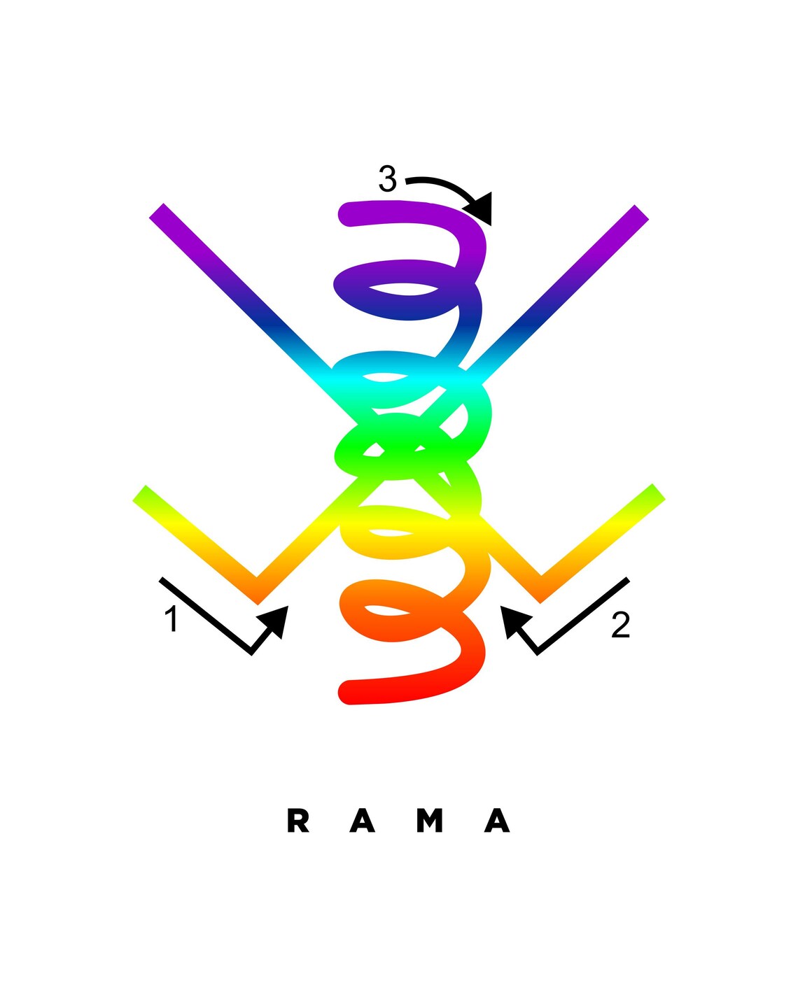 RAMA Symbol Reiki Symbol You Will Learn to Draw Them | Etsy