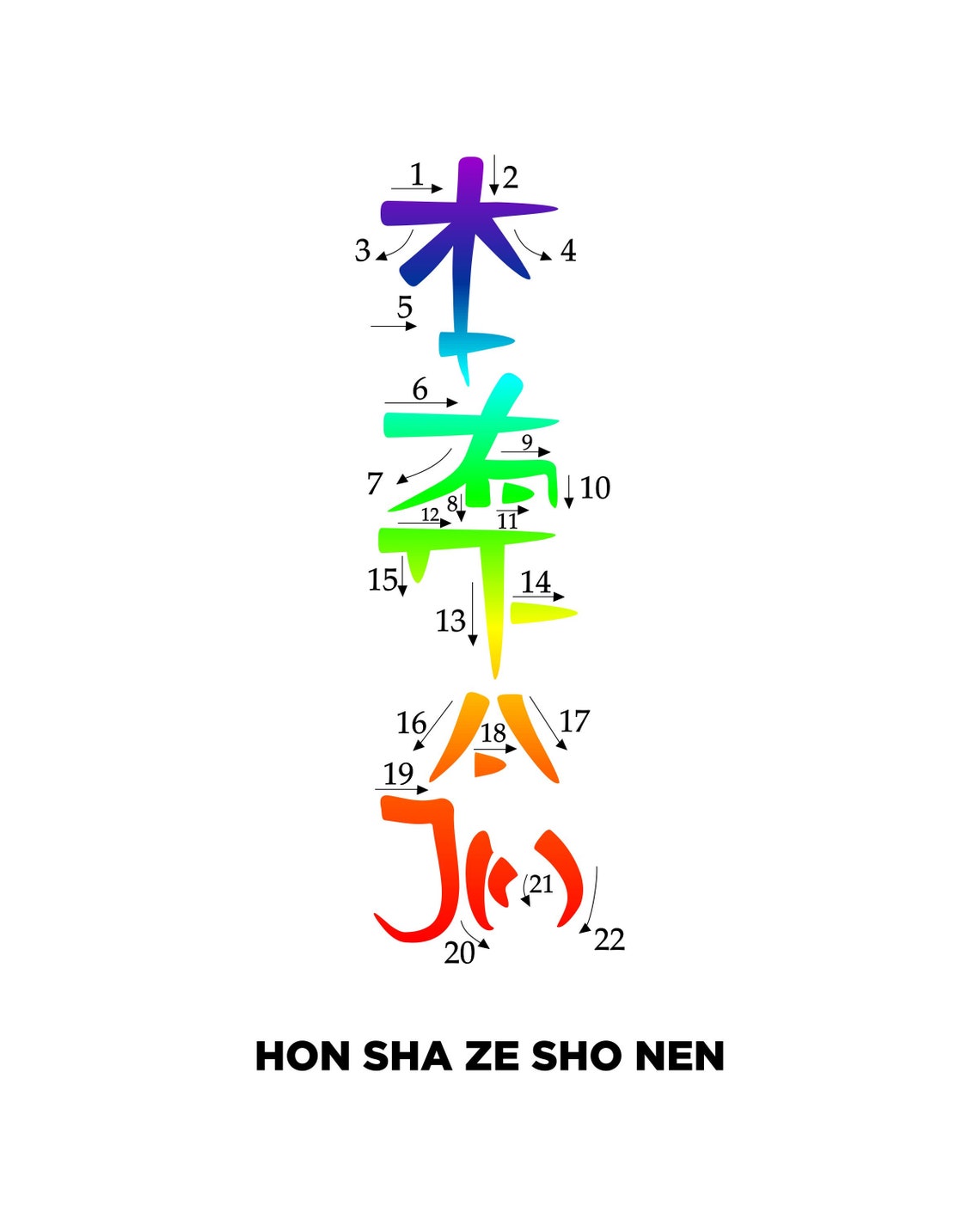 Hon Sha ZE Sho Nen Symbol, Reiki Symbol, You Will Learn to Draw Them ...