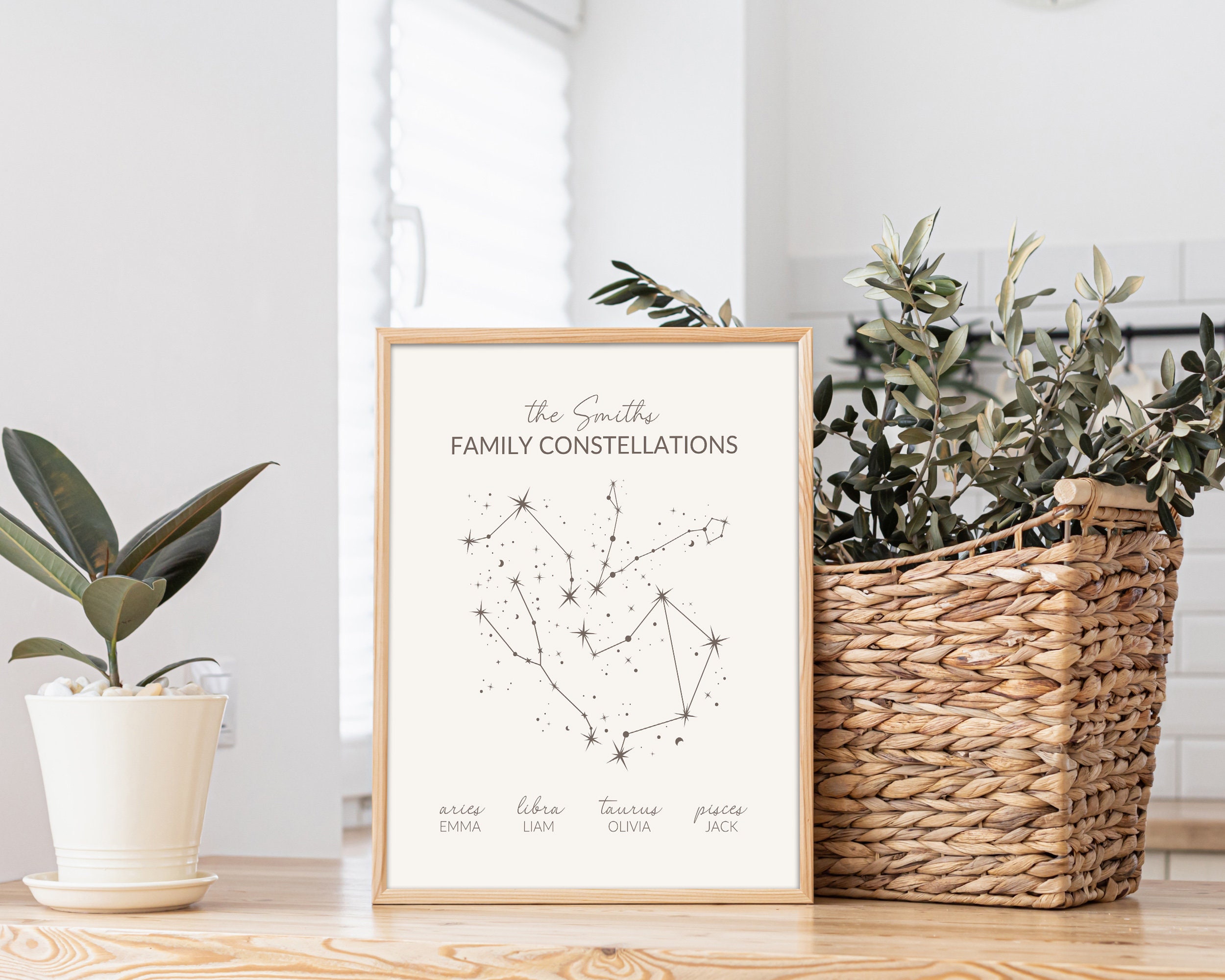 Custom Family Zodiac Sign Constellation Wall Art | Astrology Print ...