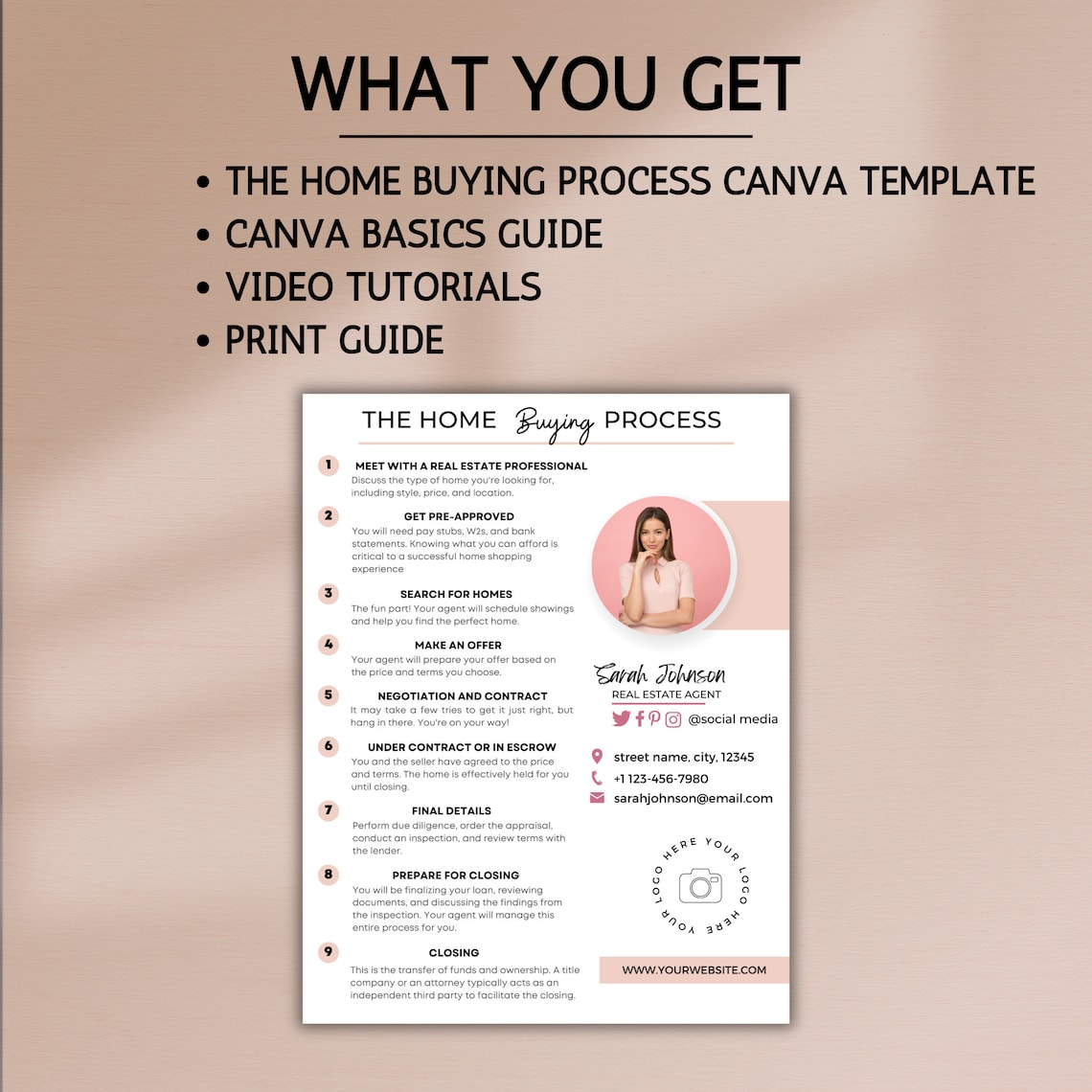 Home Buying Process Canva Template for Real Estate Agent Marketing ...