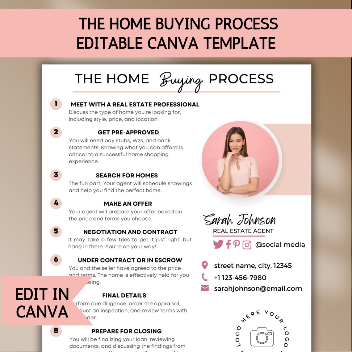 Home Buying Process Canva Template for Real Estate Agent Marketing ...