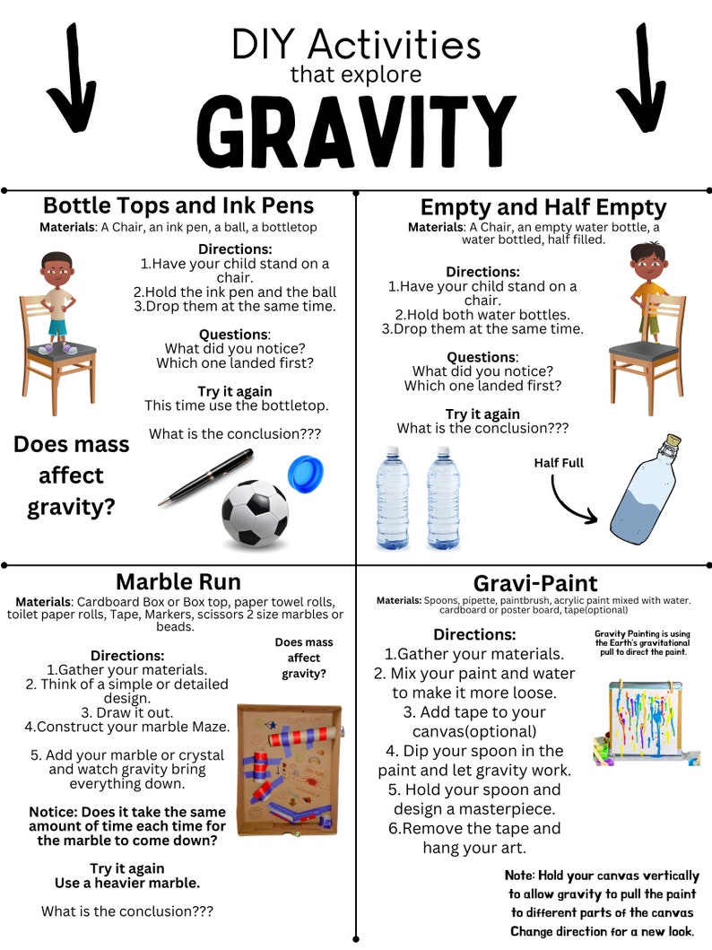 Gravity - Etsy