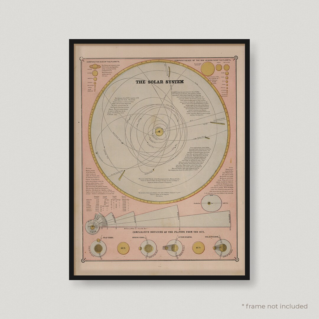 1883 the Solar System Map, Solar System Antique Map, Solar System Old ...