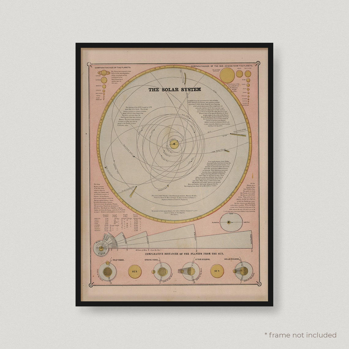 1883 The Solar System Map Solar System Antique Map Solar | Etsy