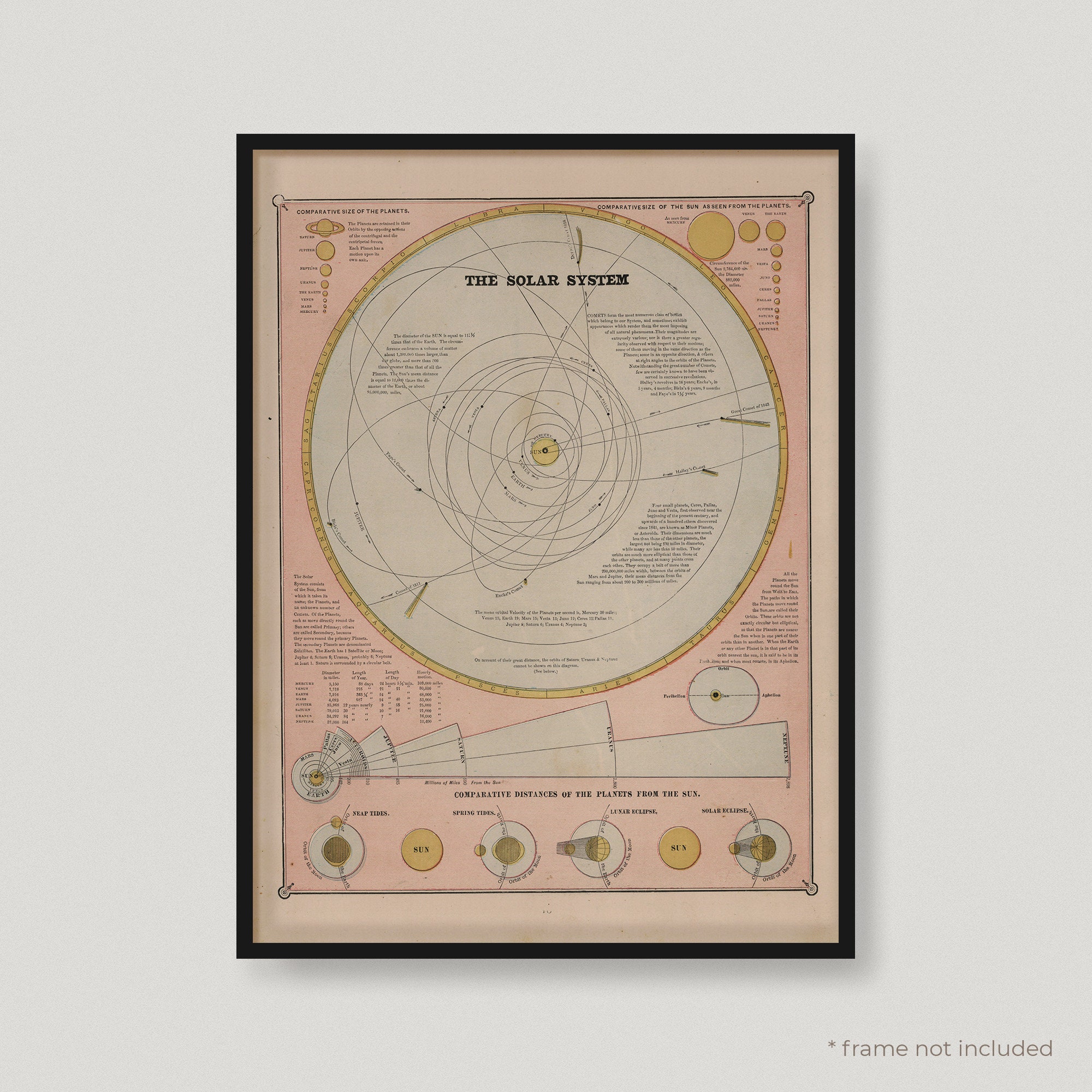 Antique Map Of Solar System