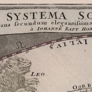 1716 Systema Solare Et Planetarium Map, Solar System Antique Map, Solar ...