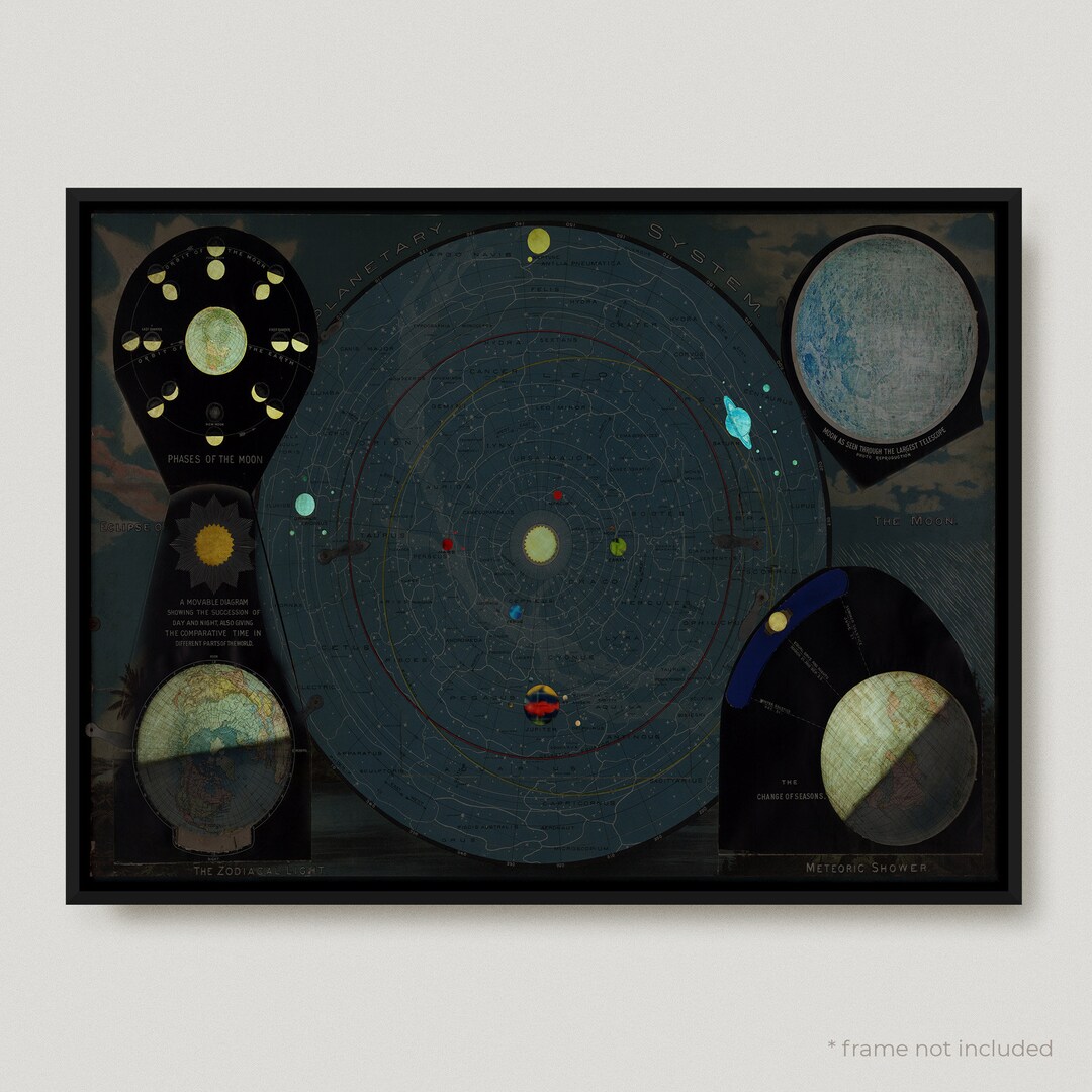 1887 Planetary System Map, Planetary System Antique Map, Planetary ...