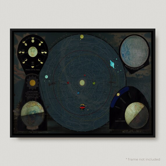 1887 Planetary System Map Planetary System Antique Map - Etsy