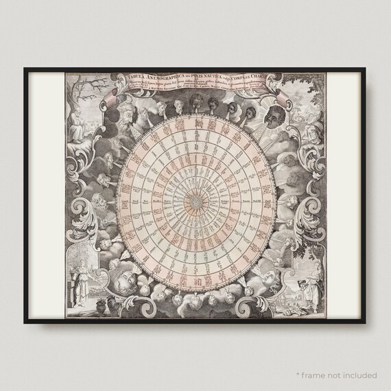 1740 A Map Of The Winds Map Wind Antique Map Wind Old Map | Etsy