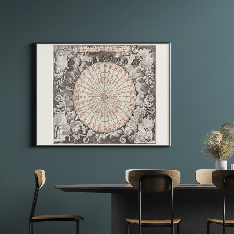 1740 A Map Of The Winds Map Wind Antique Map Wind Old Map | Etsy